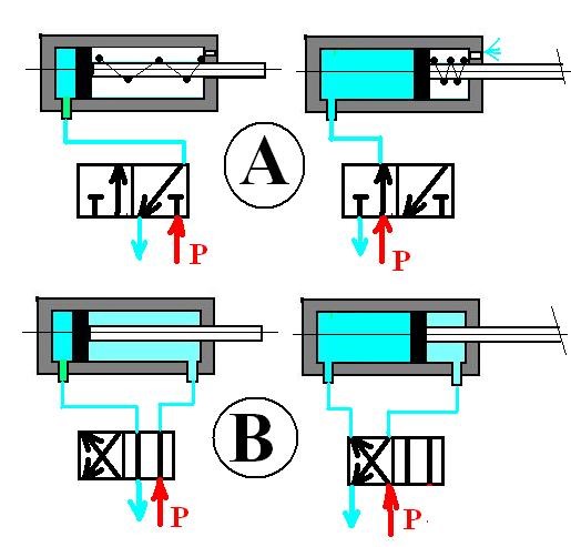 Fonctionnement d'un vérin hydraulique - Next Post